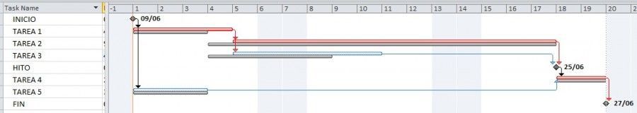 📈Línea base de un proyecto | Qué es y cómo usarla