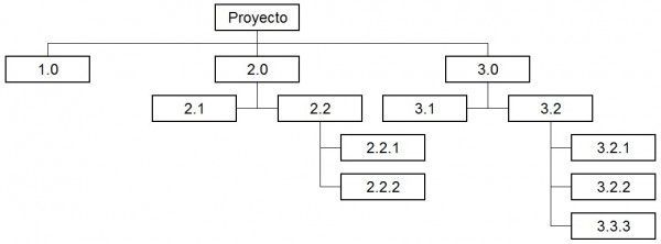 Formato de orden de trabajo o servicio | Descárgala en Excel