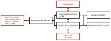 Gestión de costos | Todo lo que necesitas para el control de costos