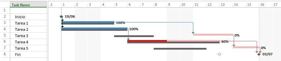 📈Línea base de un proyecto | Qué es y cómo usarla