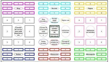 Plan de gestión del alcance en proyectos | Créalo en 7 pasos