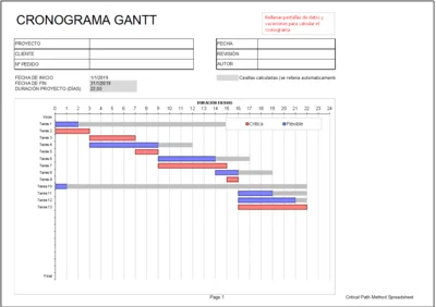 Diagrama de Gantt en Excel | Plantilla y instrucciones