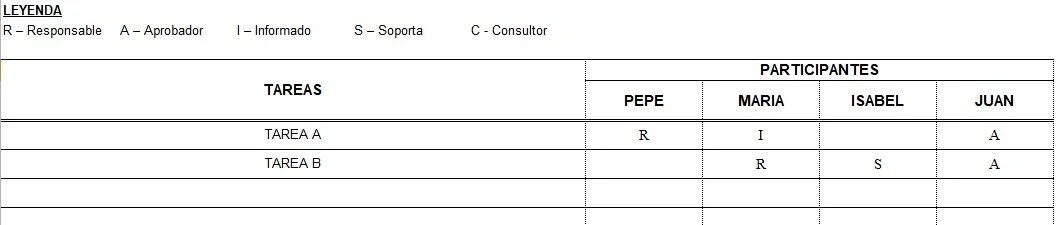 Matriz RACI de responsabilidades | Plantilla en Excel