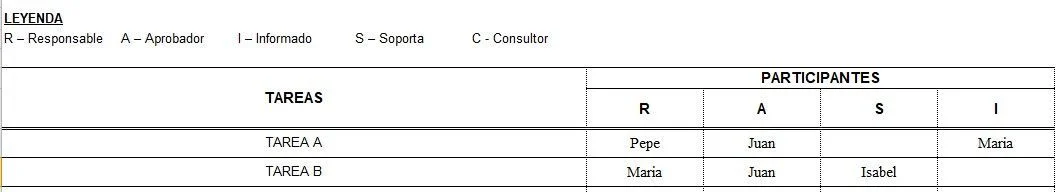 Matriz RACI de responsabilidades | Plantilla en Excel