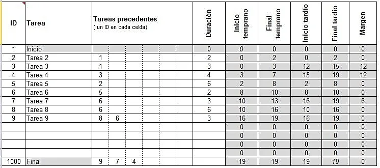Diagrama de Gantt en Excel | Plantilla y instrucciones